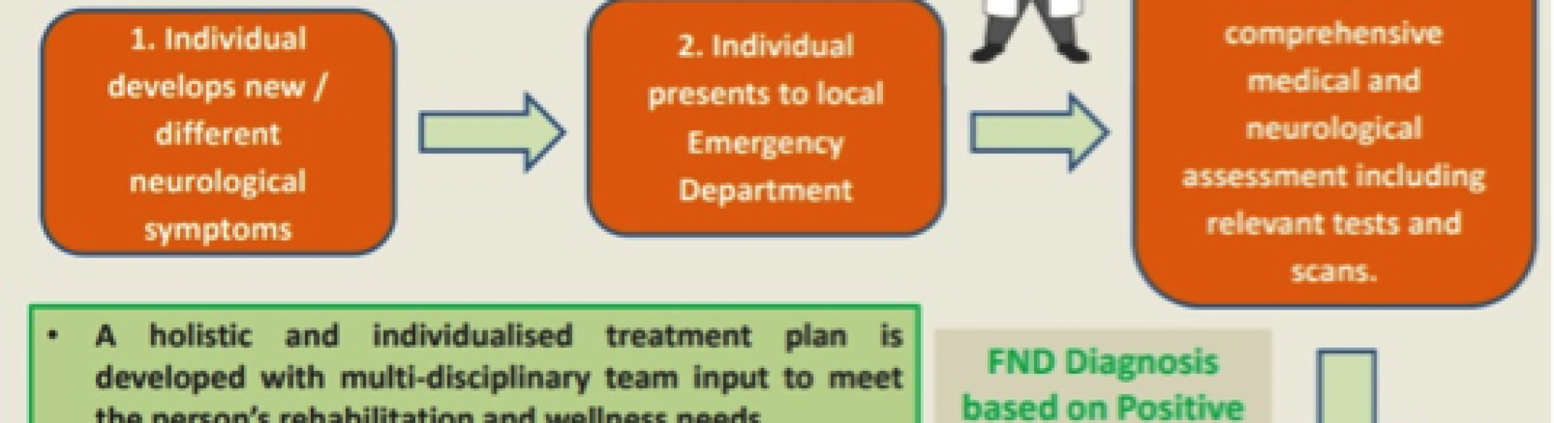 consumer-journey-to-diganosis-and-treatment-for-fnd | FND Australia ...